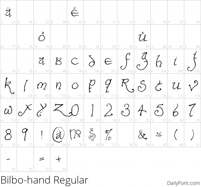 Bilbo-hand Regular by Nancy Lorenz at DailyFont.com