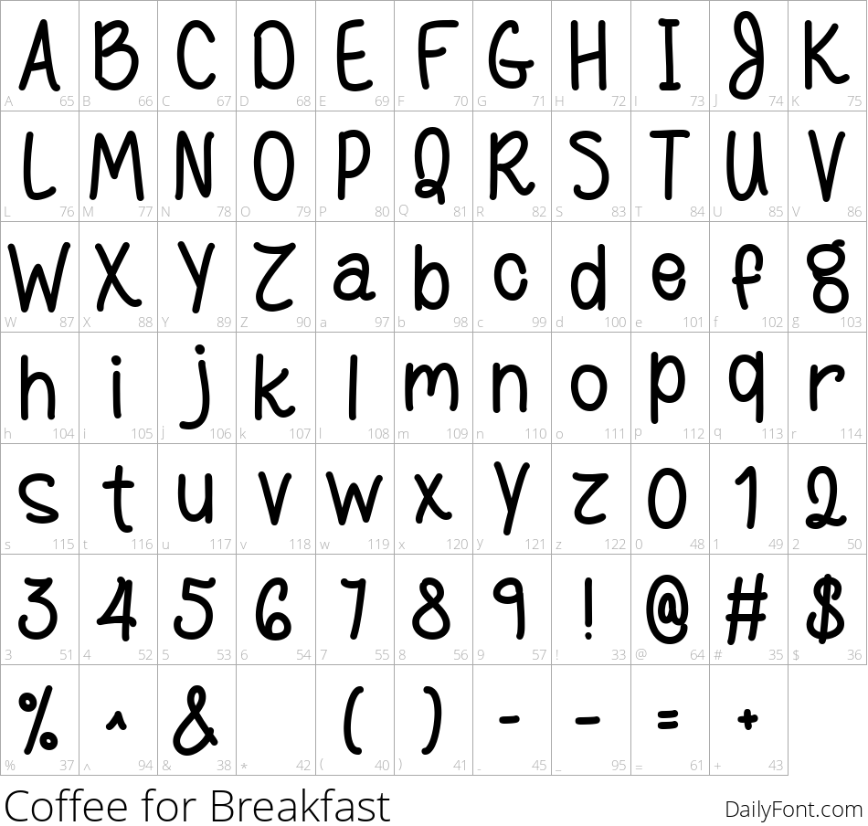 Coffee for Breakfast by Misti's Fonts at DailyFont.com