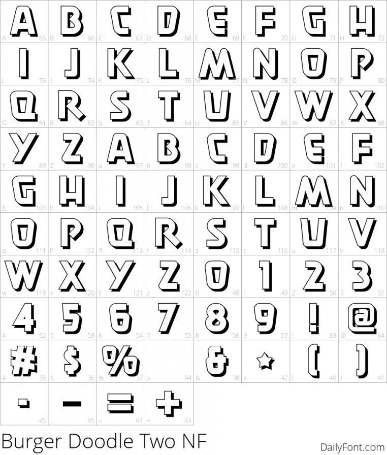 Burger Doodle Two NF by Nick's Fonts at DailyFont.com
