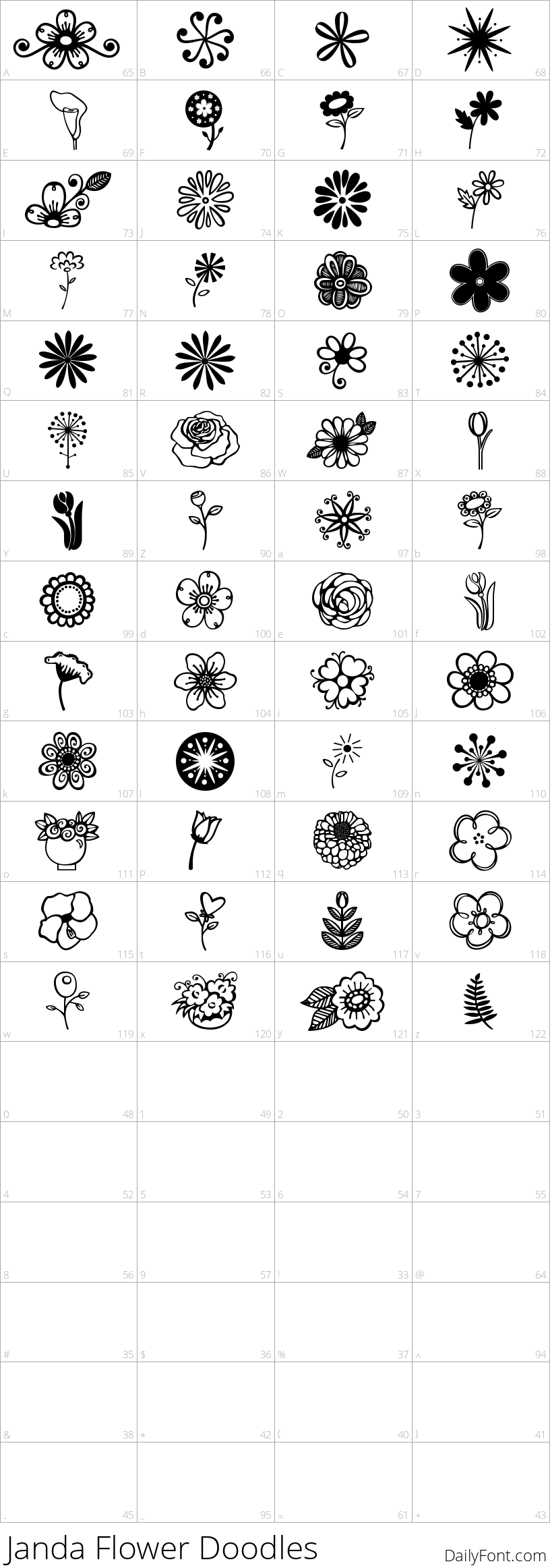 Janda Flower Doodles by Kimberly Geswein at DailyFont.com