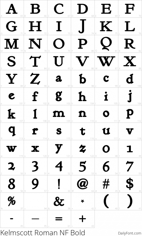 Kelmscott Roman NF Bold by Nick's Fonts at DailyFont.com