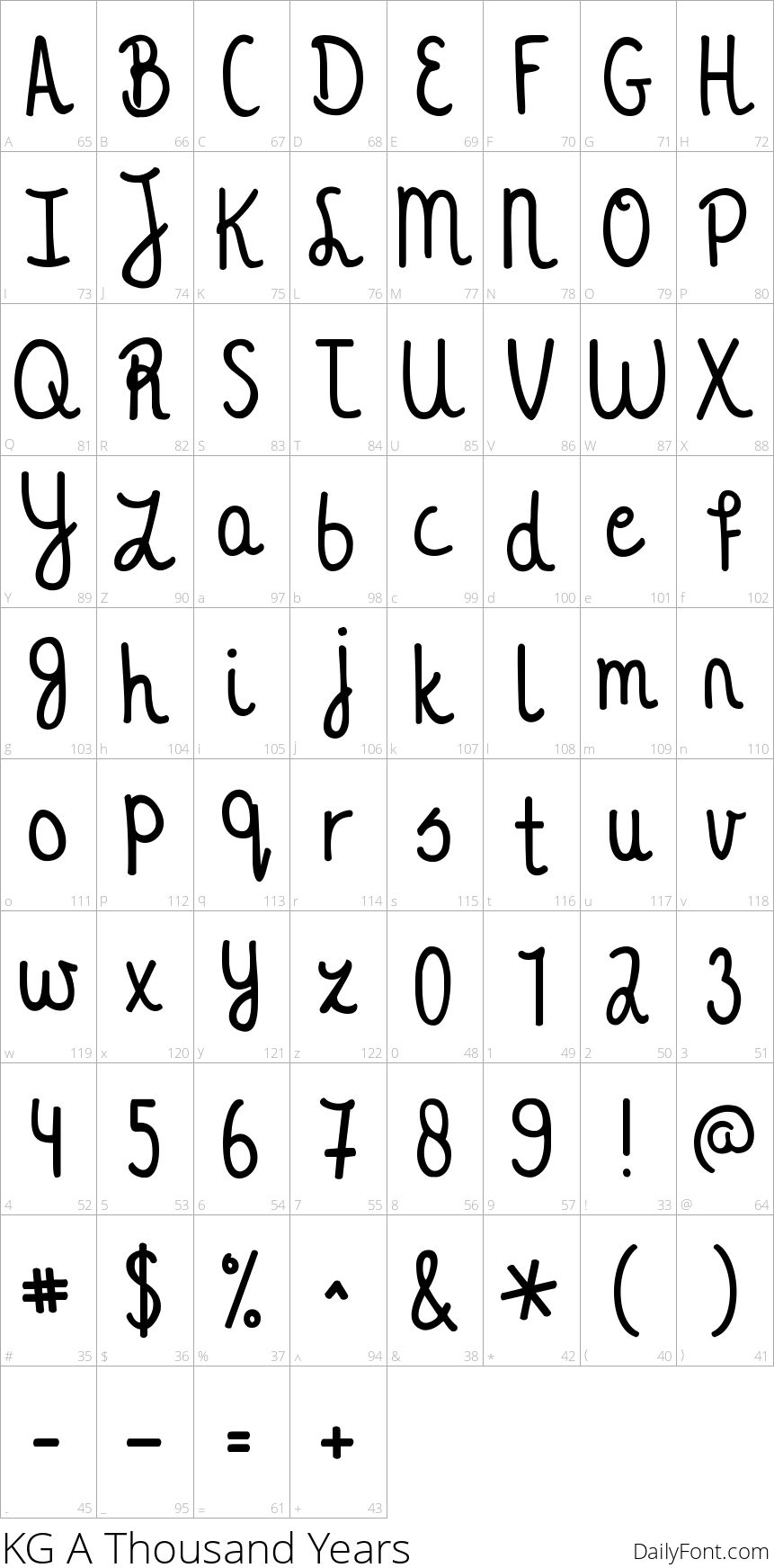 KG A Thousand Years by Kimberly Geswein at DailyFont.com