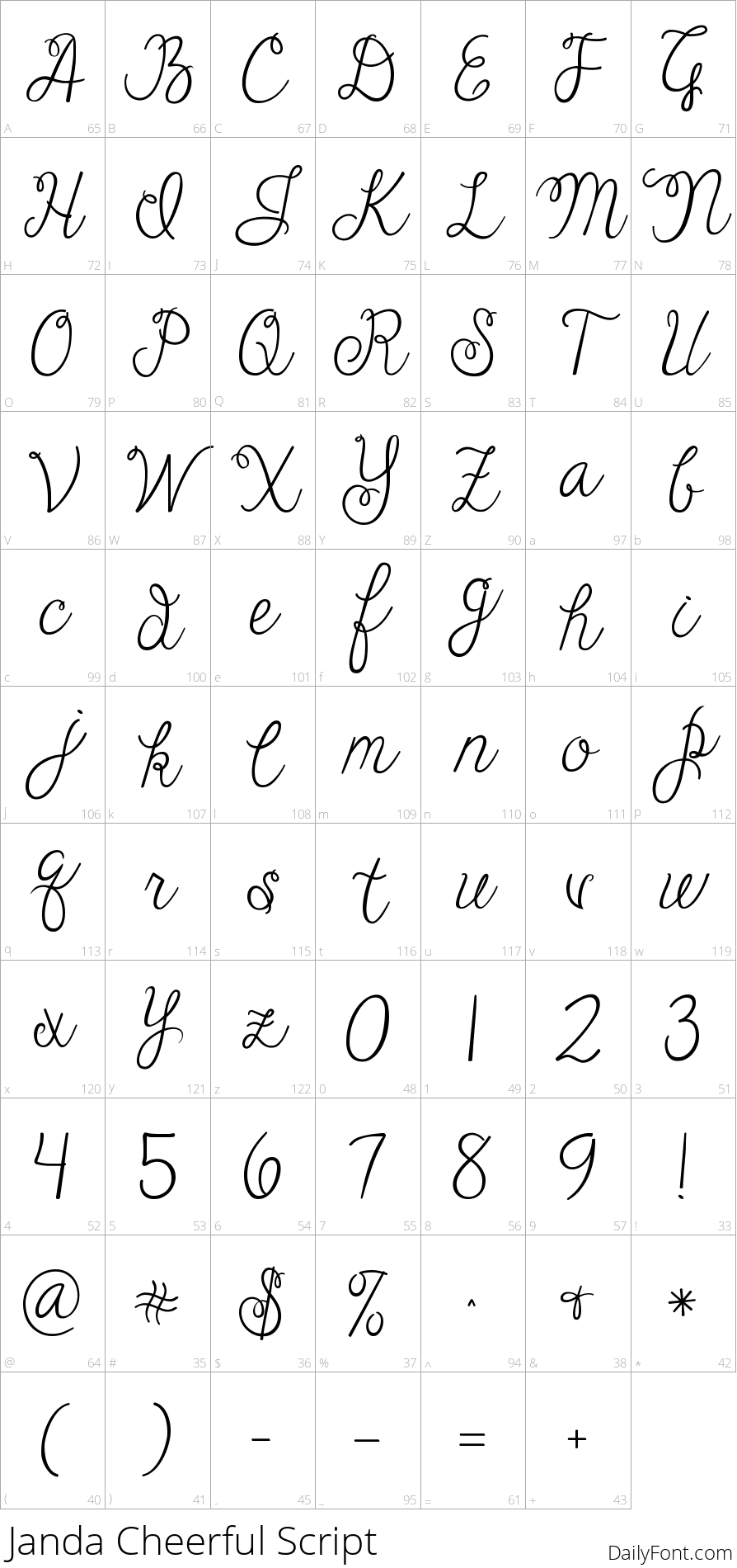 Janda Cheerful Script by Kimberly Geswein at DailyFont.com