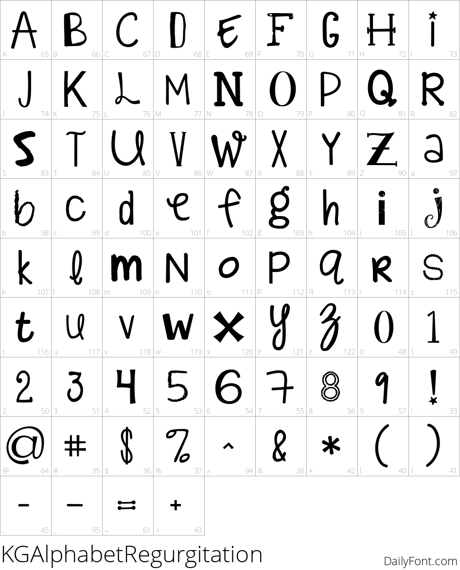 KG Alphabet Regurgitation | Hand-Drawn Display & Kids Font by Kimberly ...