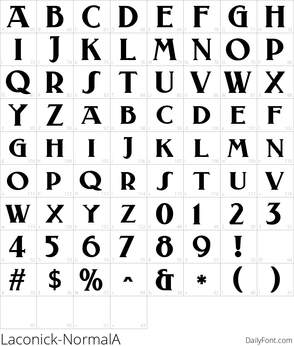 Laconick-NormalA by Nick's Fonts at DailyFont.com