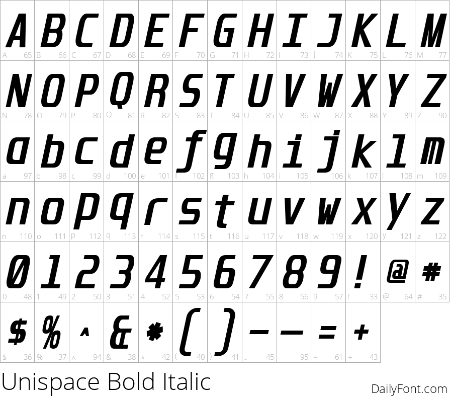 Unispace Font