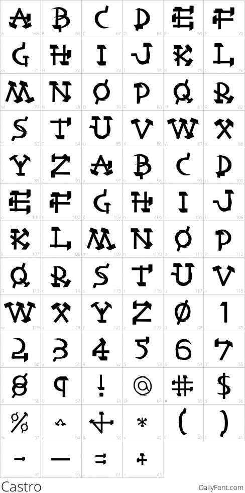 Castro by High-Logic at DailyFont.com