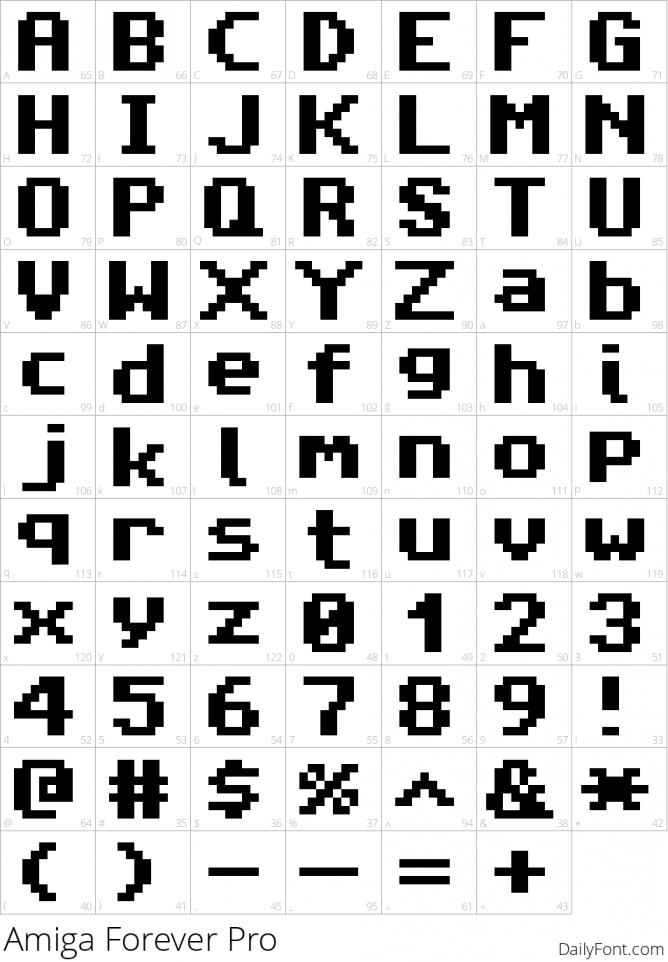 Amiga Forever Pro by Freaky Fonts at DailyFont.com