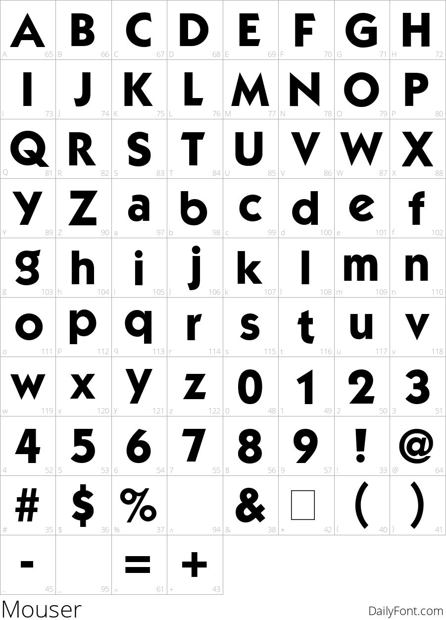 Download Mouser at DailyFont.com
