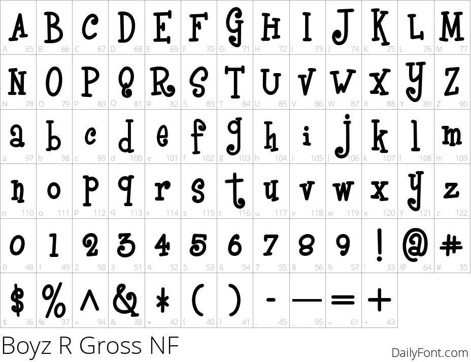 Boyz R Gross NF by Nick's Fonts at DailyFont.com