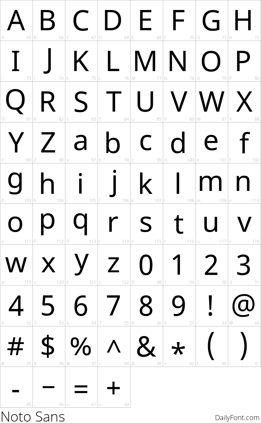 Noto Sans by Google at DailyFont.com