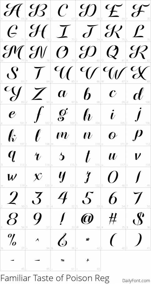 Familiar Taste of Poison - A Script That Will Make Your Projects Stand Out