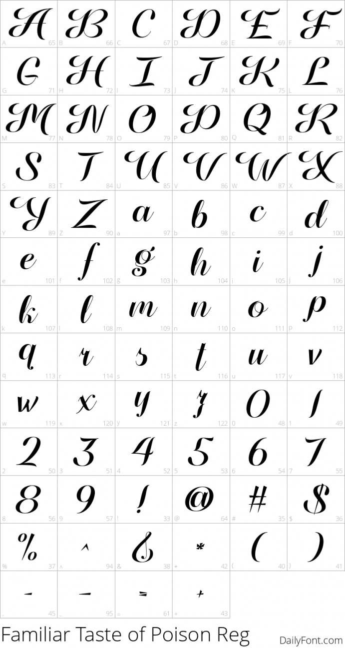 Familiar Taste of Poison - A Script That Will Make Your Projects Stand Out