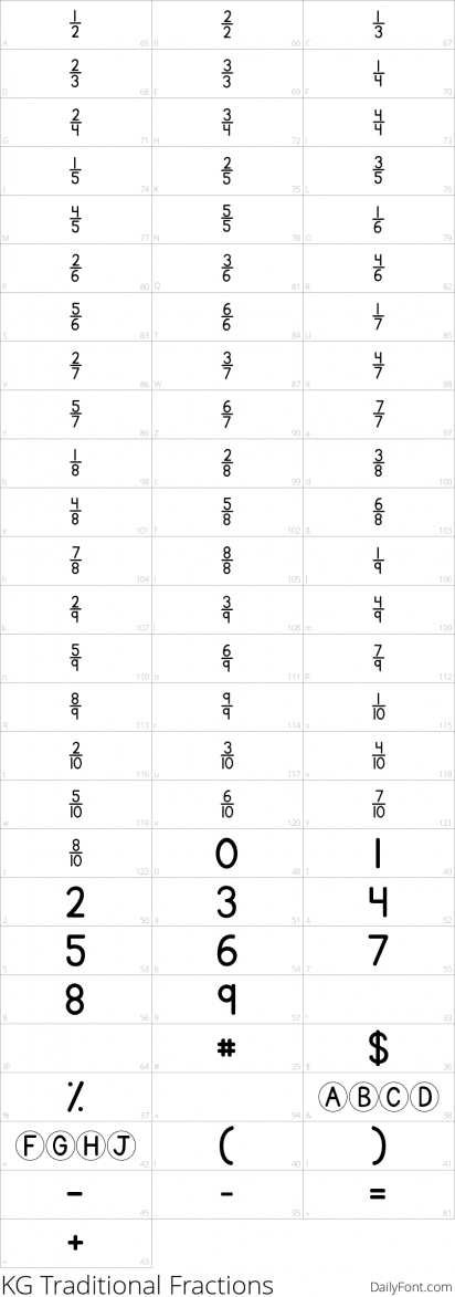 Traditional Fractions by Kimberly Geswein at DailyFont.com