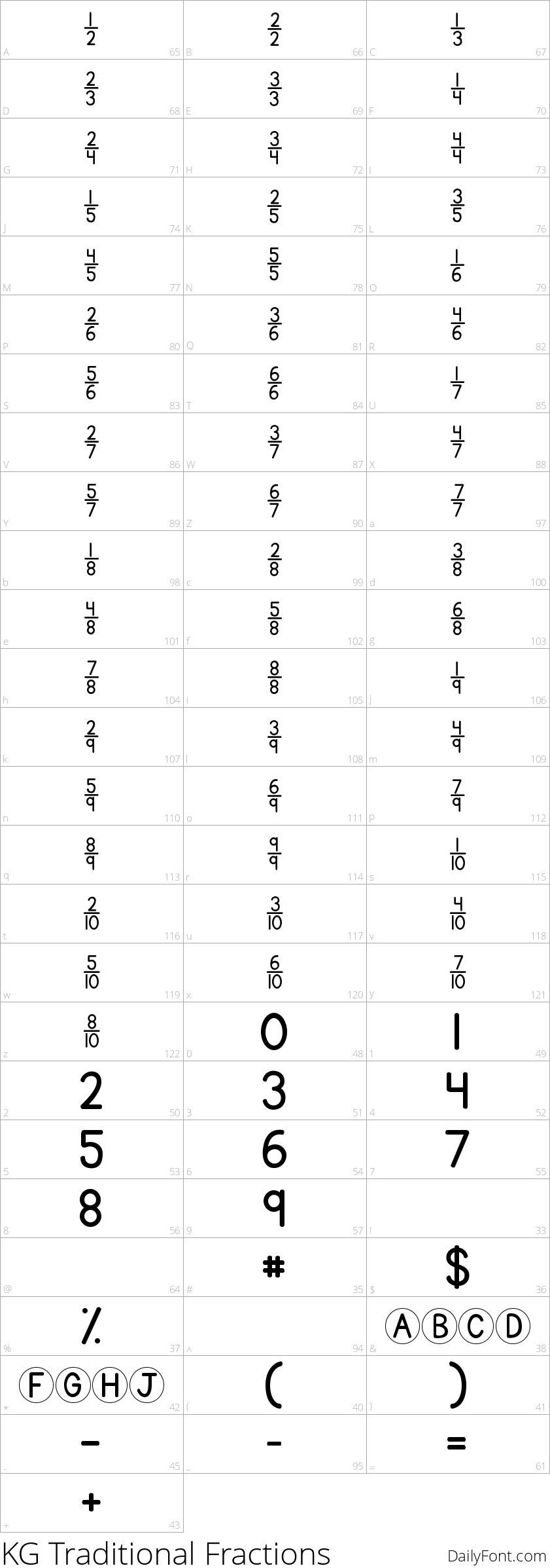 Traditional Fractions by Kimberly Geswein at DailyFont.com