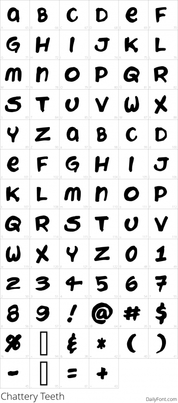 Chattery Teeth by Nate Piekos at DailyFont.com