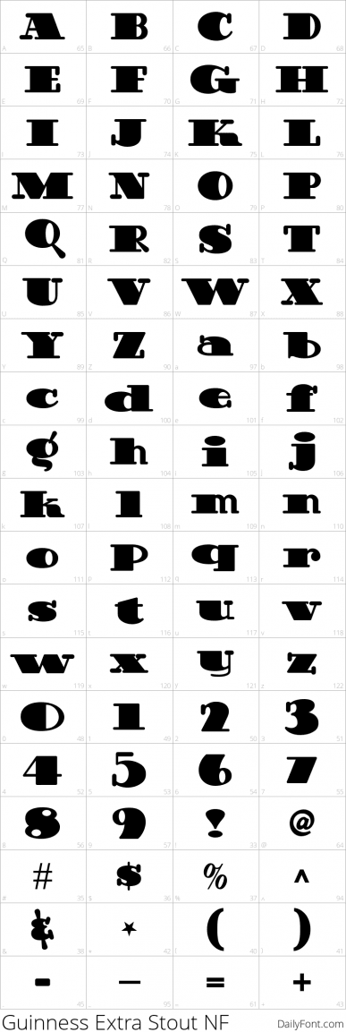 Guinness Extra Stout NF by Nick's Fonts at DailyFont.com